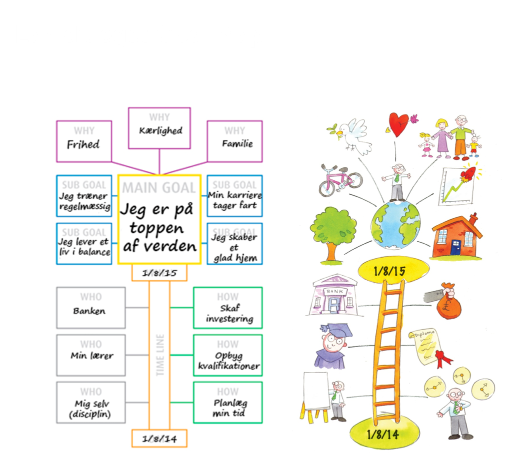 Gør dine drømme til virkelighed med GOAL MAPPING - METAsund.nu